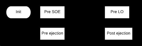 Flowchart For Mode Switching Download Scientific Diagram