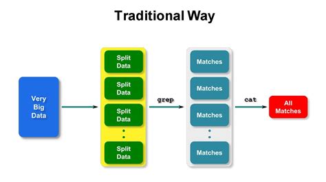 Hadoop Component Mapreduce Online Hadoop Course