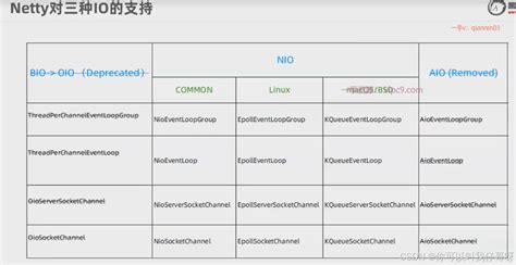 netty（零散记录） csdn博客