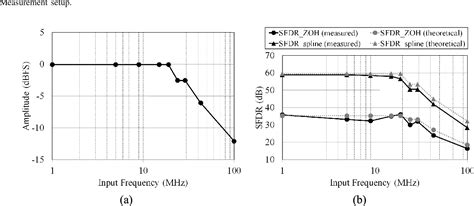 Figure 1 From A Flash Based Non Uniform Sampling Adc With Hybrid Quantization Enabling Digital