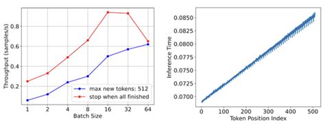 Neurips23 我们能否利用llm来加速llm推理？ 知乎