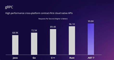 Dotnetcof Dotnet Csharp Csharp11 Developer Webdevelopment