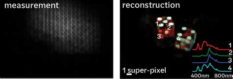 spectral diffusercam