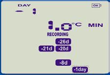 LogTag Data Logger Temperature With Summary Display