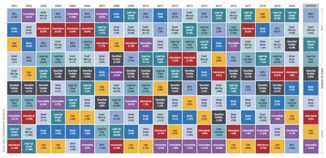 The Importance Of Asset Allocation And Diversification Ballast