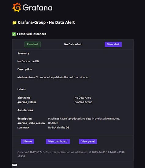 Do Creating Grafana Dashboards By Lakshanamal97 Fiverr