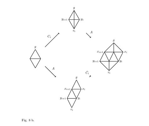 Tikz Pgf Tkz Berge Graphs Equal Arrows With Unequal Subfigures