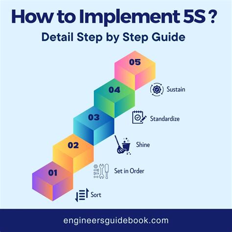 How To Implement 5s A Step By Step Guide