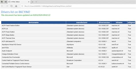 Powershell Tool Oem Support Page Syst And Deploy