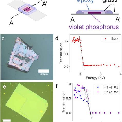 Glass Spectroscopy Analysis At Brett Rivera Blog