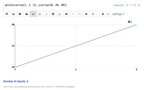 Vector Math Apache Solr Reference Guide