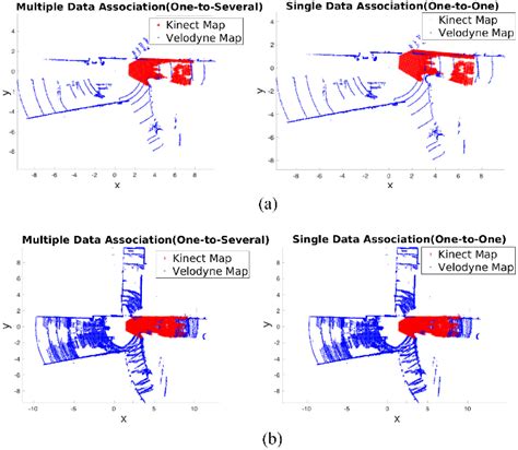 Figure 1 From A Multilevel Fusion System For Multirobot 3 D Mapping Using Heterogeneous Sensors
