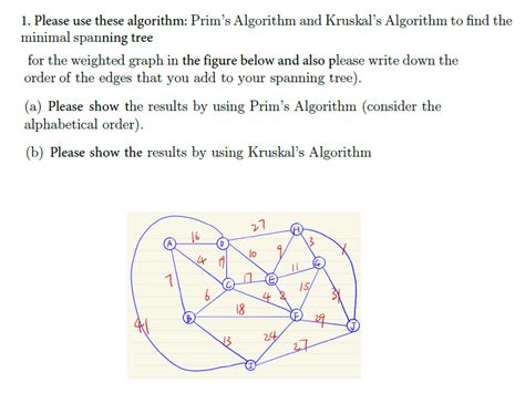Solved Please Use These Algorithm Prim S Algorithm And Chegg