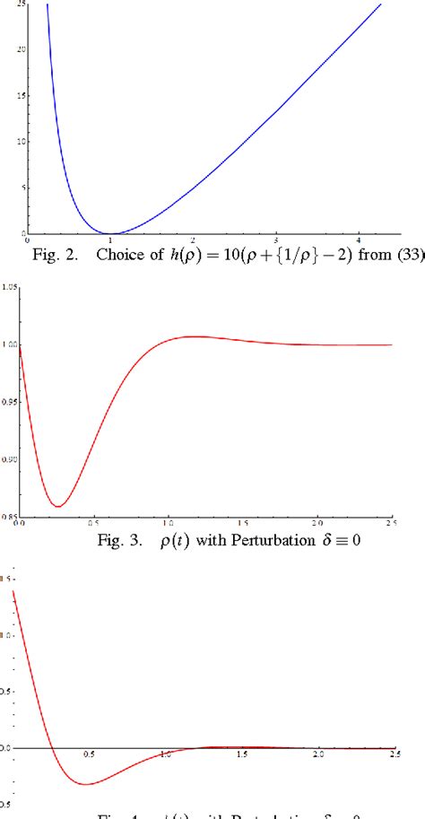 Figure 1 From Input To State Stability For Curve Tracking Control A Constructive Approach