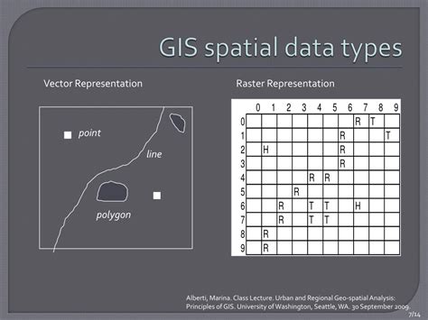 Ppt Gis And Network Analyst Powerpoint Presentation Free Download Id2866870