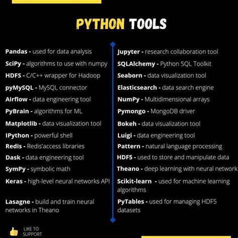 Python Tools Advice Data Science Dojo 21 Comments