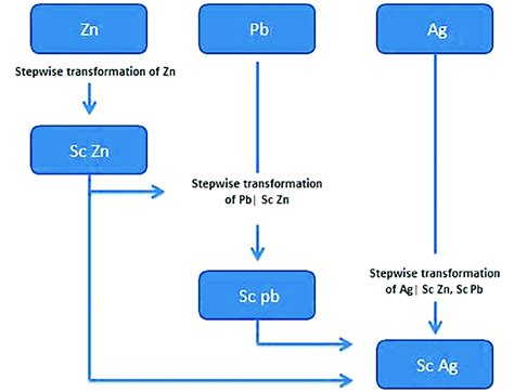Example Of Schematic Steps Of Sct Algorithm Download Scientific Diagram