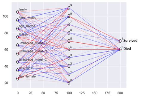 Deep Learning Has A New Friend Tabular Datasets Towards Data Science