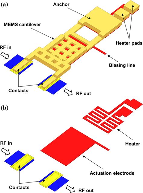 3d Schematic Of The Proposed Rf Mems Cantilever Ohmic Switch With An Download Scientific