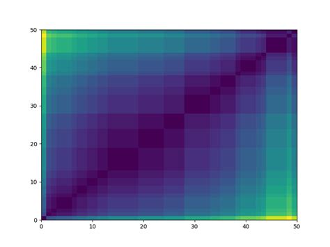 Github Damirsibincremental Matrix Reordering For Similarity Based Dynamic Data Sets