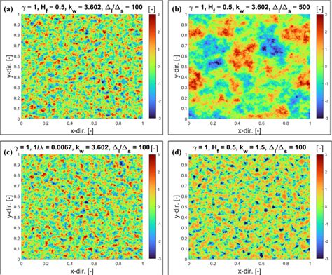 Figure 4 From The Influence Of Non Gaussian Roughness And Spectral