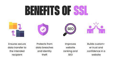 What Is An Ssl Certificate Complete Guide Craxy Ninja