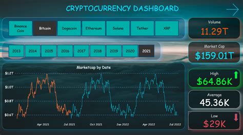 Github Varun 2510crypto Currency Dashboard Downloaded The Dataset