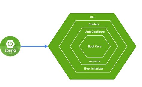Spring Boot Interview Questions Java Development Journal