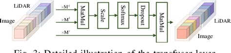 Figure 3 From Interpretable End To End Driving Model For Implicit Scene Understanding Semantic