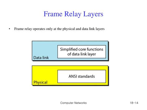 PPT Chapter Virtual Circuit Networks Frame Relay And ATM PowerPoint Presentation ID