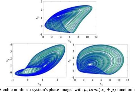Figure 2 From A Hybrid Logistic Scroll Chaotic Encryption Algorithm For