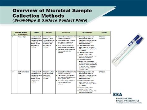 Sampling Methods Sampling Purpose Detect And Quantify Identify