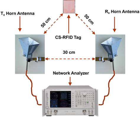 A Low Profile Fss Based High Capacity Chipless Rfid Tag For Sensing And Encoding Applications