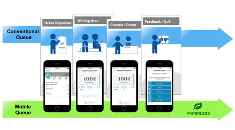 Mobile Phone Queue Management App In Kenya Adcents Media Limited