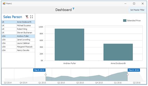 Dashboardviewer Setmasterfilter String Object Method Business