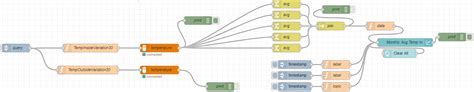 Build Charts With Data From Mysql Database General Node RED Forum