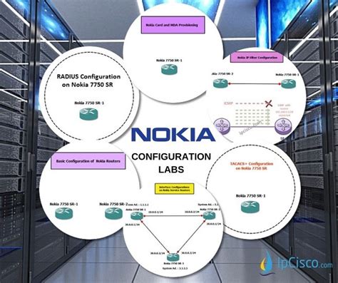 Nokia Router Configurations SR XRS IpCisco