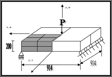a finite element mesh boundary and symmetry condition for reinforced