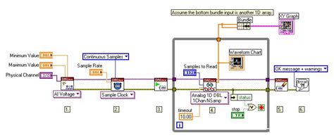 Rtsi With Daqmx Encoder External Scan Clock Continuousvi Example