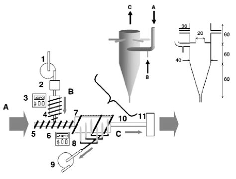 A Schematic Diagram Of The Sampling System With A Line Drawing Showing Download Scientific