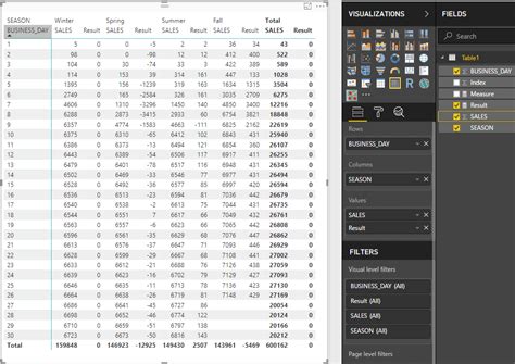solved dax formula to calculate difference from previous
