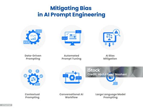 Vetores De Mitigating Bias In Ai Prompt Engineering Icons Included Ai Bias Mitigation Datadriven