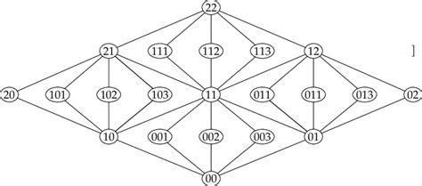 A Planar Modular Lattice With Indexing Of The Elements Download