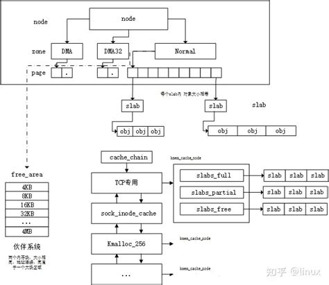 cpp backend awsome blog NO 一条TCP连接时占用内存空间多少 md at main voice cpp backend awsome blog GitHub