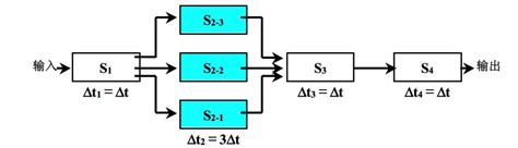 计算机体系结构 标量处理机 Csdn博客