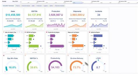 Workday Dashboard