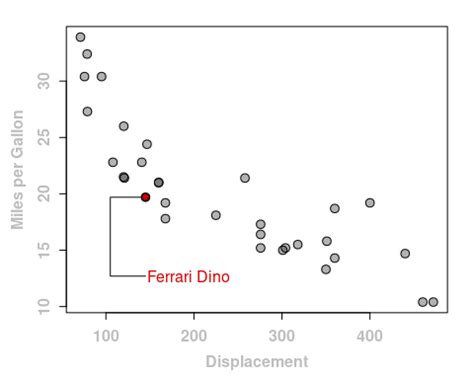 Plot Of Chunk Text Plot