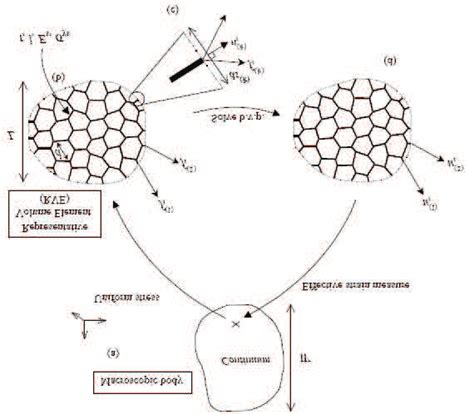 1 Homogenization With Static Boundary Conditions Source 1 Download Scientific Diagram