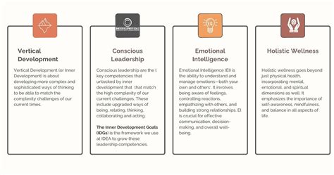 Method IDEA Initiative