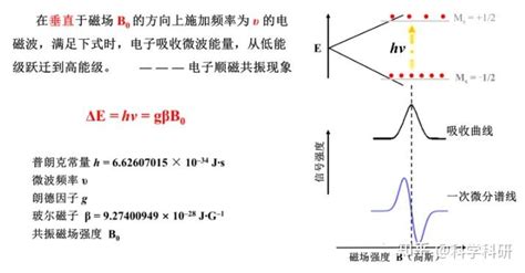 Epr基本原理 知乎